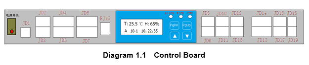 SM2400 Environment Monitoring Unit, with RS485/RS232/Ethernet ...