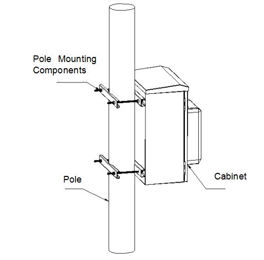 Single Wall Outdoor Pole Mounted Cabinet / Wall Mounted Enclosure ...